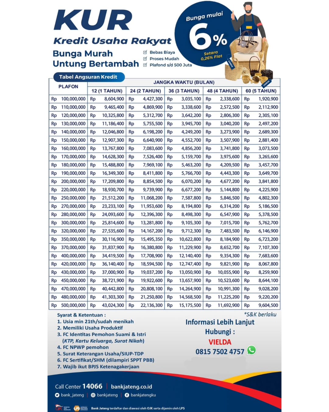 Referensi Kredit Usaha Rakyat Bank Jateng di Solo - Update Solo Info